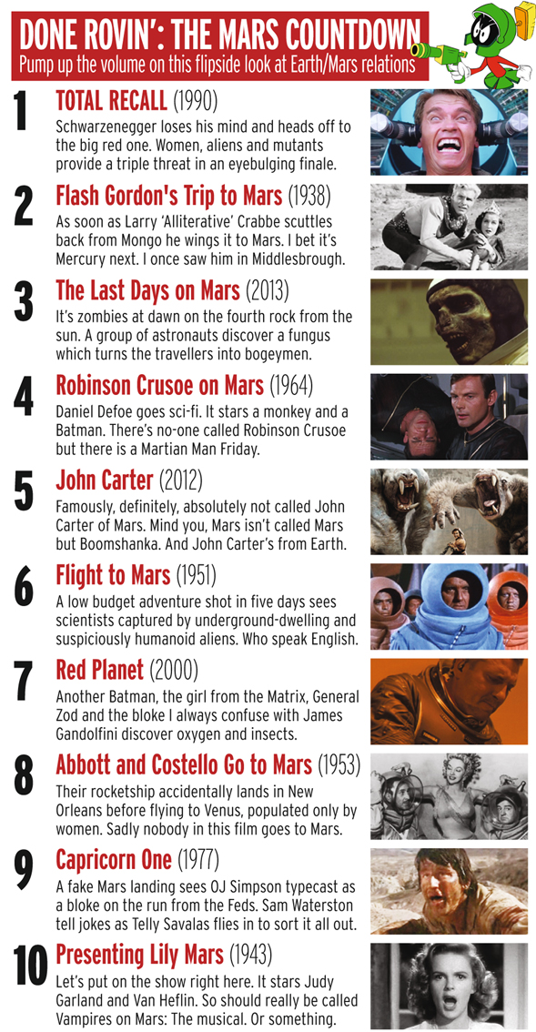 Top 10 Mars movies